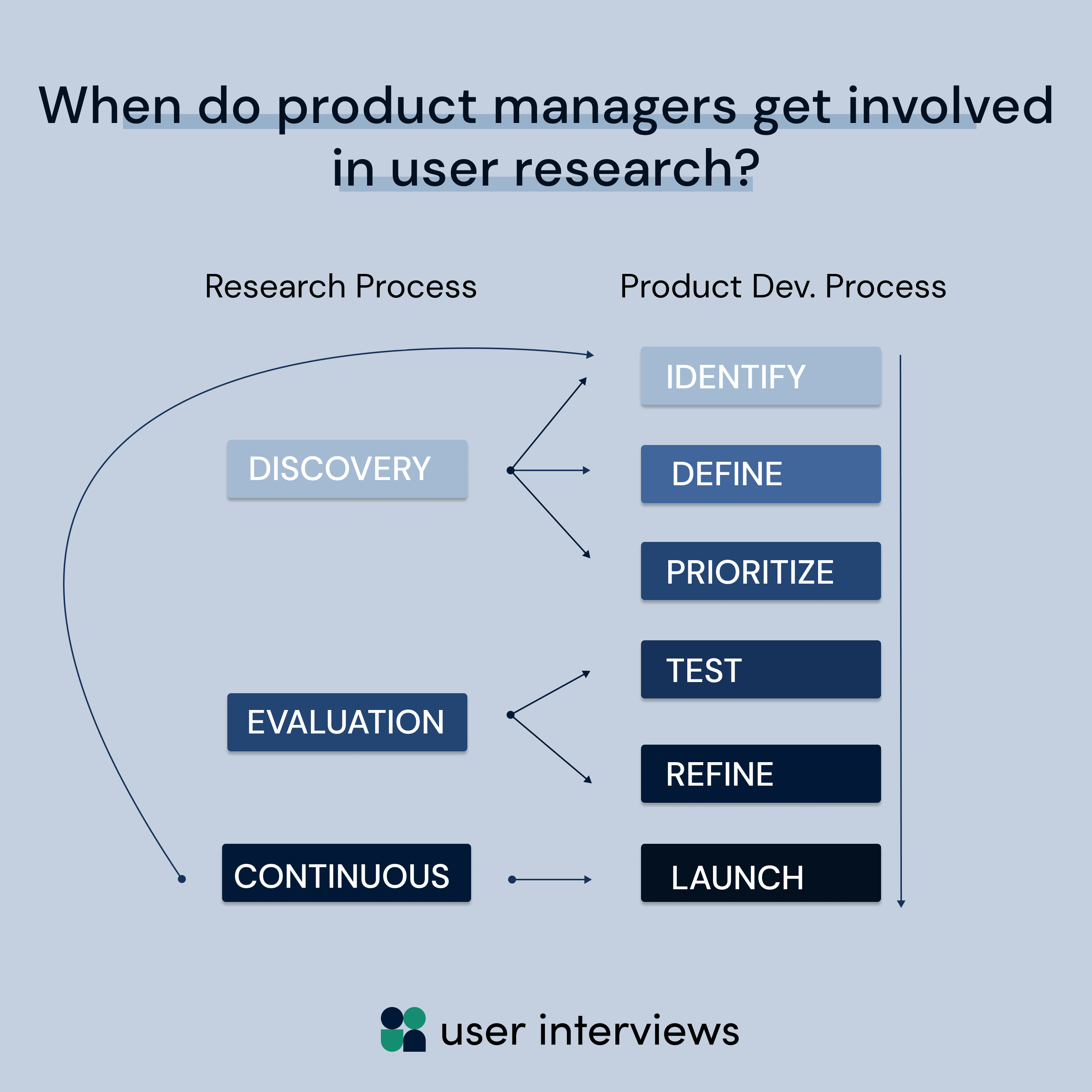 The Product Manager’s Guide to UX Research